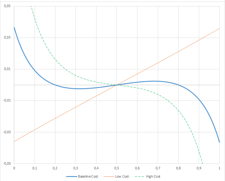 Analysis of Pfluger (2004) Agglomeration Model